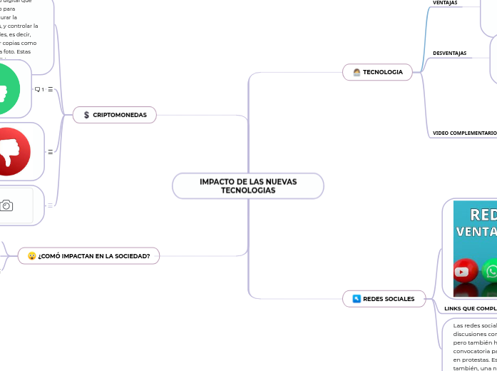 IMPACTO DE LAS NUEVAS TECNOLOGIAS - Mind Map